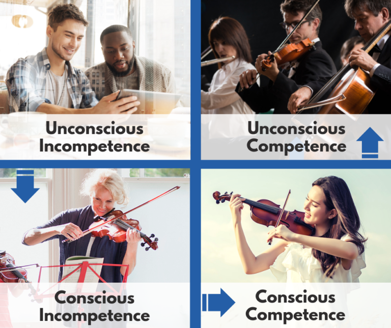 The Journey to Conscious Competence - Thought Leadership Leverage